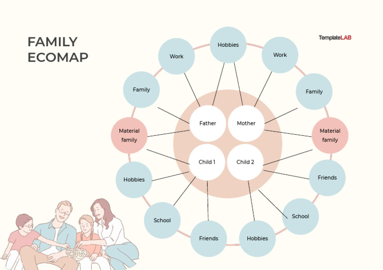 Family Ecomap Landscape | PDF