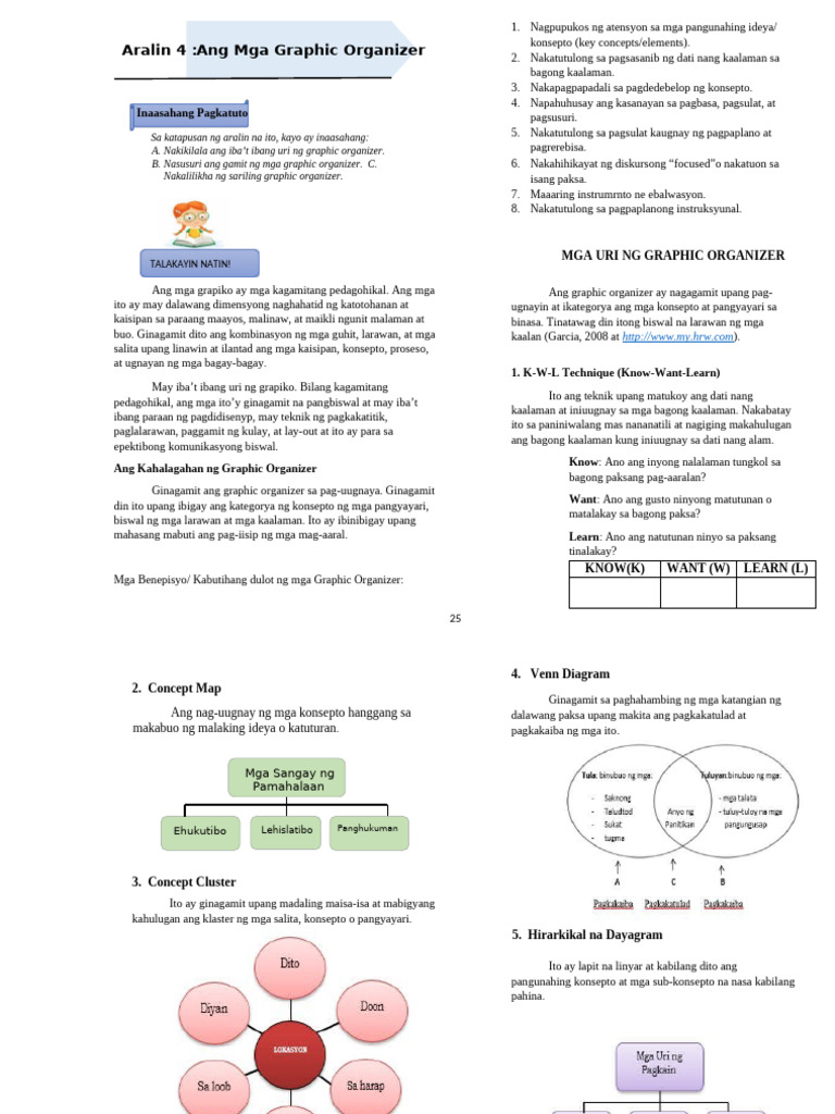 Ang Mga Graphic Organizer Aralin 4:: Inaasahang Pagkatuto | PDF