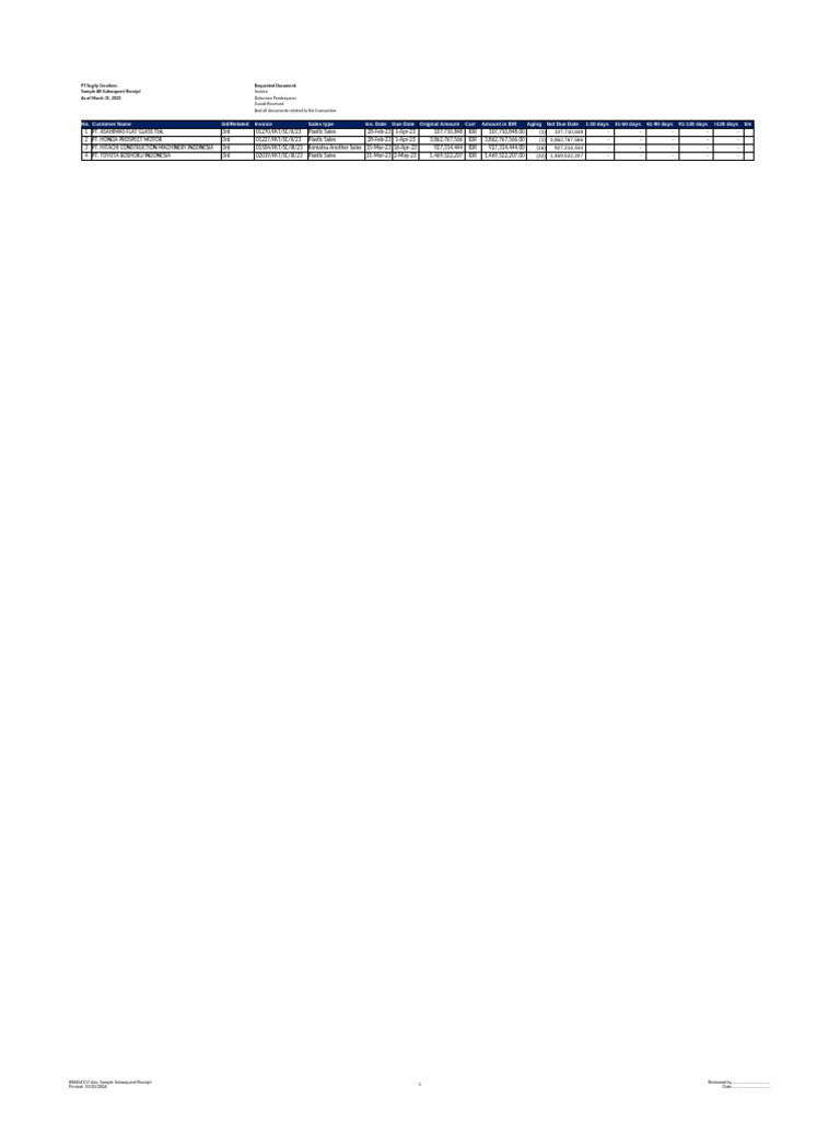 Sample AR Subsequent Receipt Report | PDF | Receipt | Business Documents