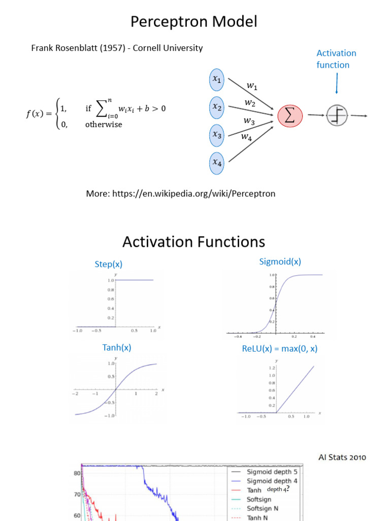 03 PL, Activation, BackProp, CNN | PDF | Cluster Analysis | Artificial Intelligence