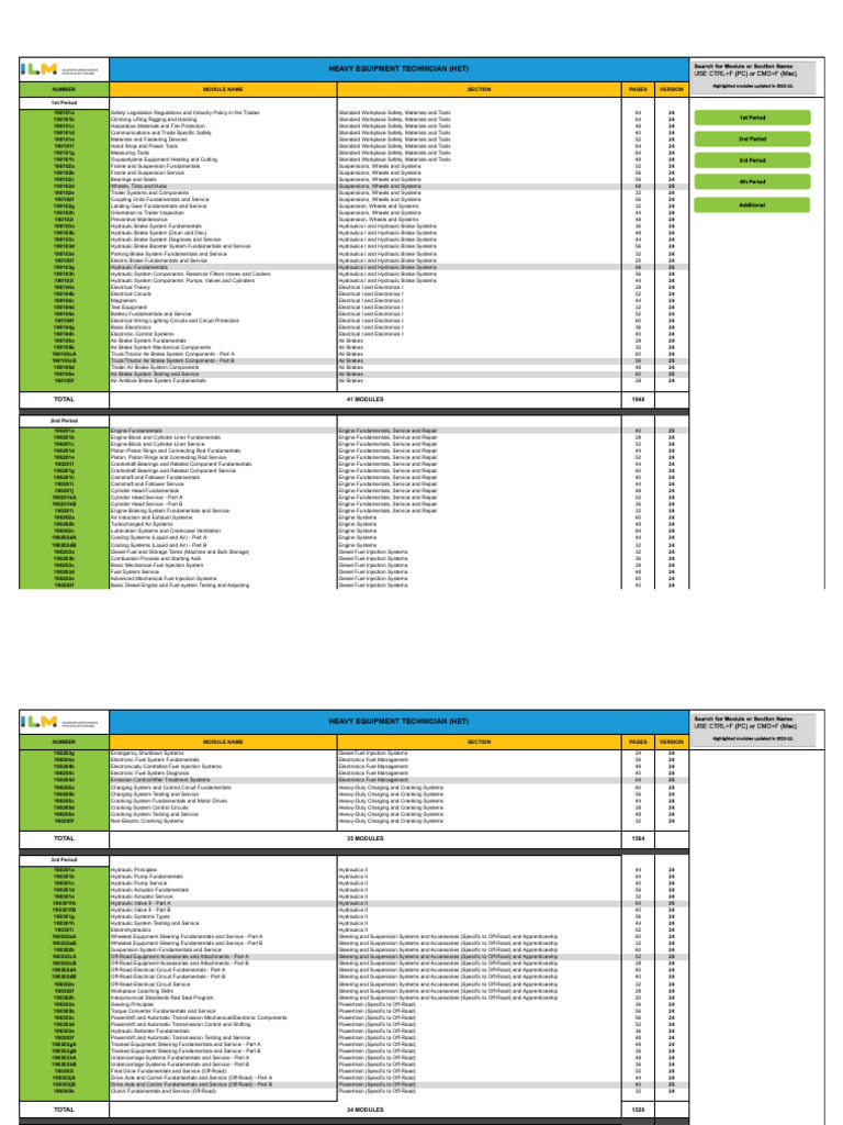 HET-Module-List-2022-23 - Google Sheets | PDF | Diesel Engine | Brake