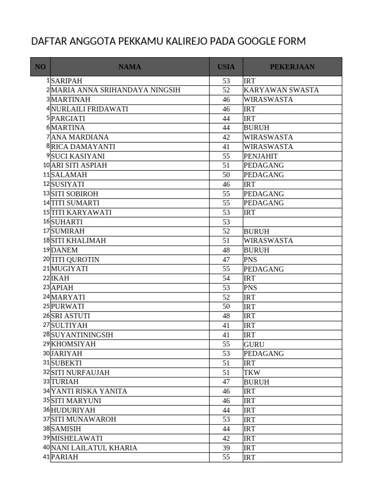 Daftar Anggota Pekakamu Kalirejo | PDF