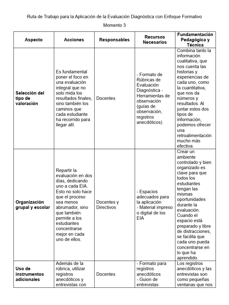 MOMENTO 3 Ruta de Trabajo para La Aplicación de La Evaluación ...
