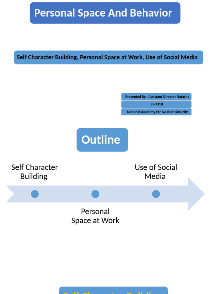 Character Building | PDF | Self Concept | Self Esteem