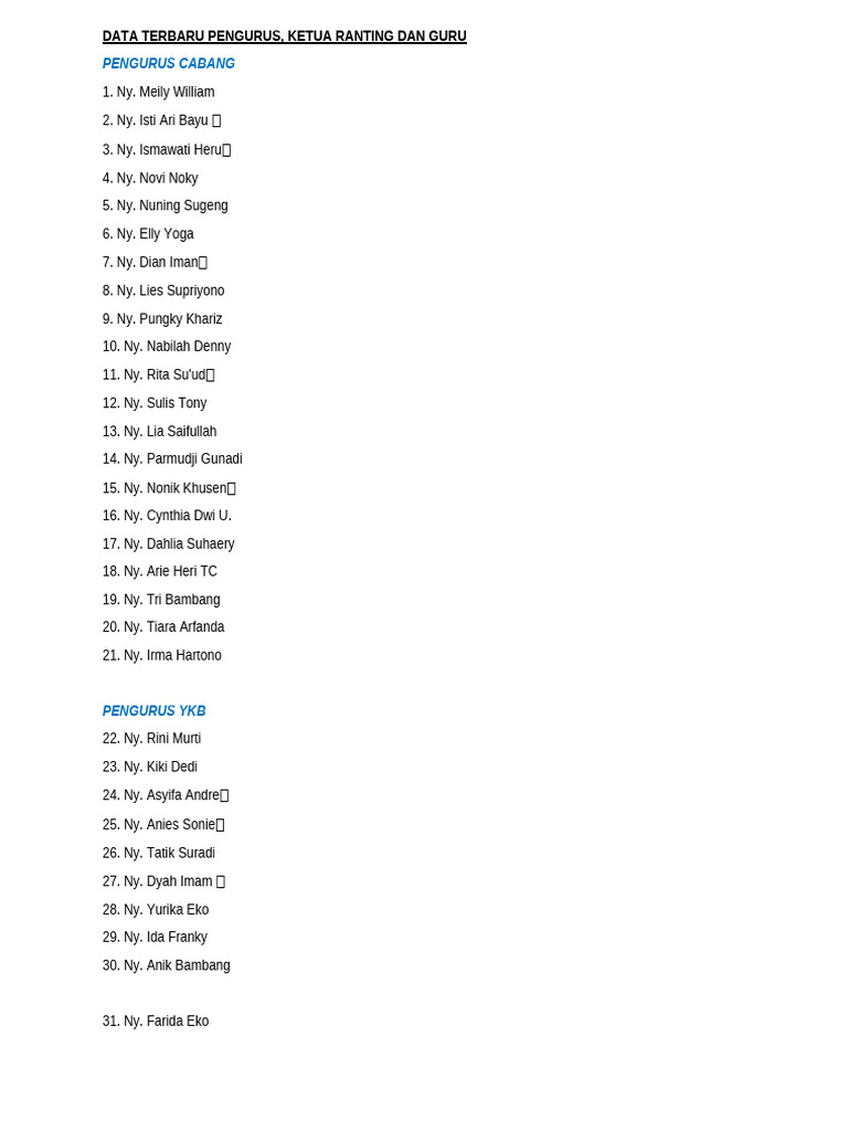 Data Terbaru Pengurus | PDF
