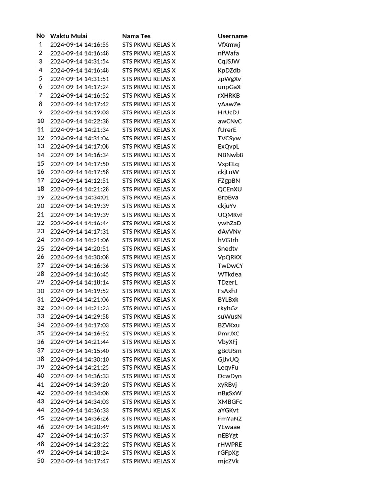 Sts Pkwu Kelas X | PDF