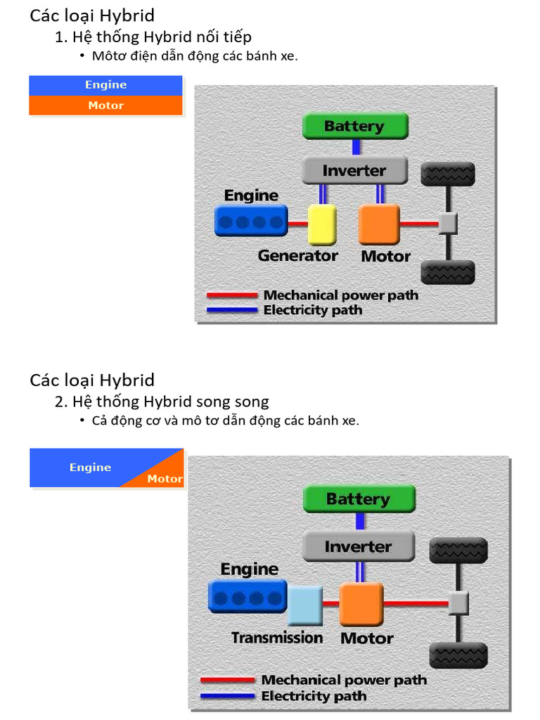 01 Gioi Thieu Hybrid Vehicle | PDF