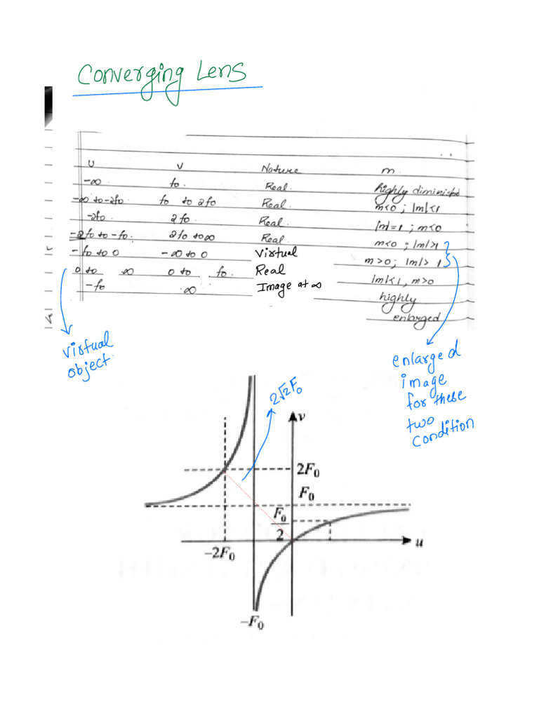 Lens Characteristics | PDF