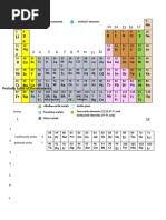 Color Coded Periodic Table | PDF
