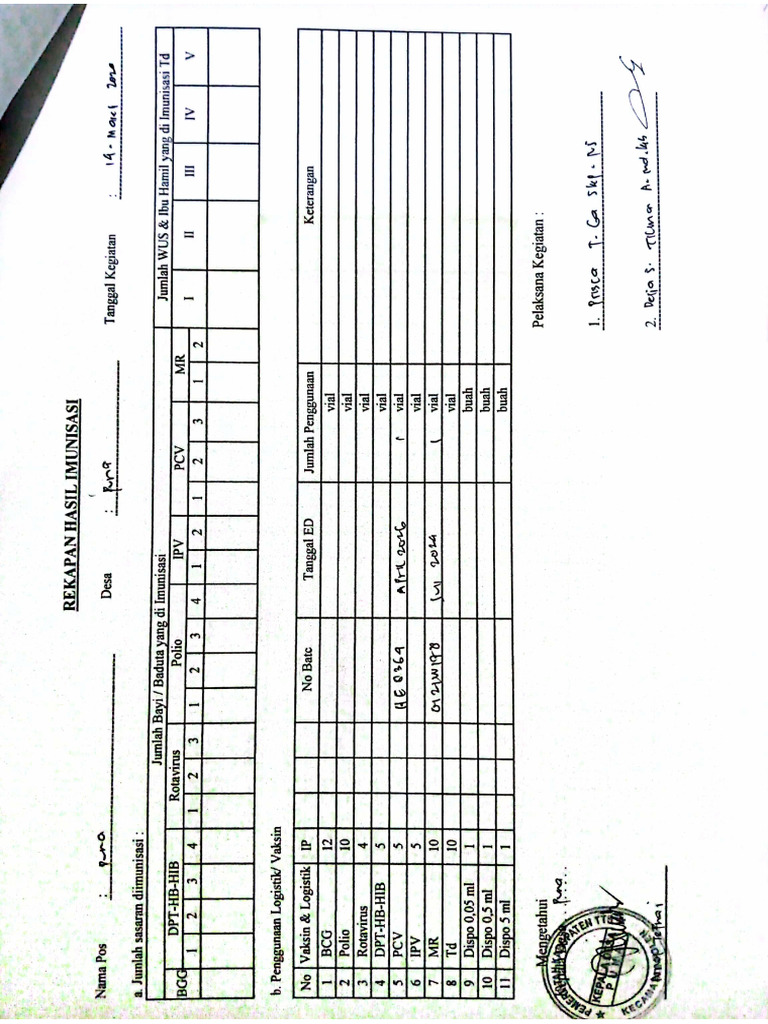 Imunisasi Maret | PDF