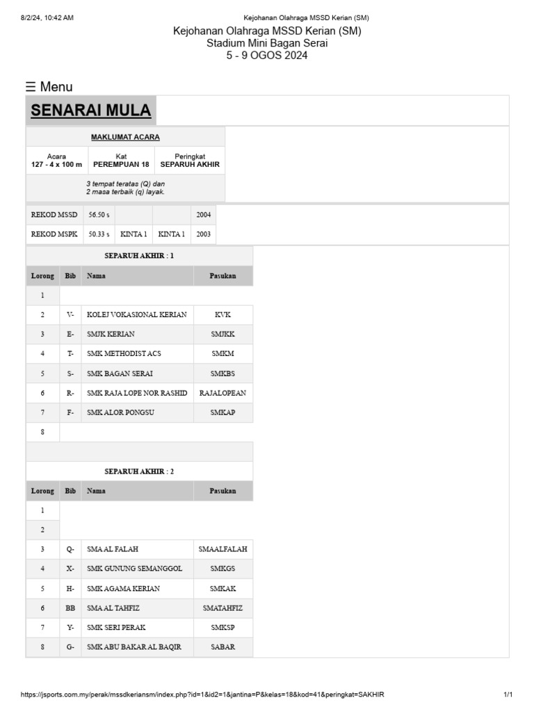 Kejohanan Olahraga MSSD Kerian (SM) - 4X100m P18 S.Akhir | PDF