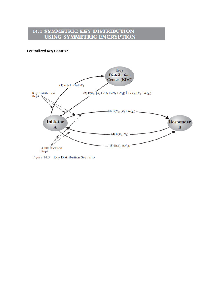 Ccs Unit 4 Part 5 Key Distribution and Kerberos | PDF