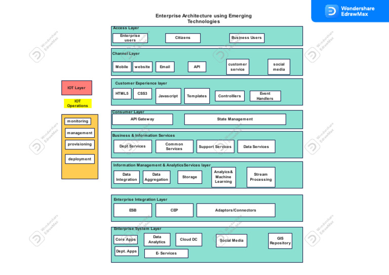 Drawing 17 | PDF | Information Technology Management | Software