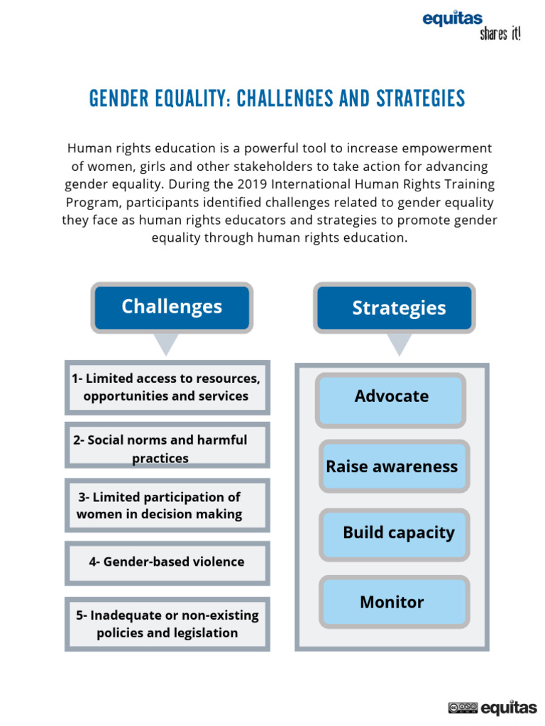 EquitasSharesIt Gender Equality Challenges and Strategies | PDF ...