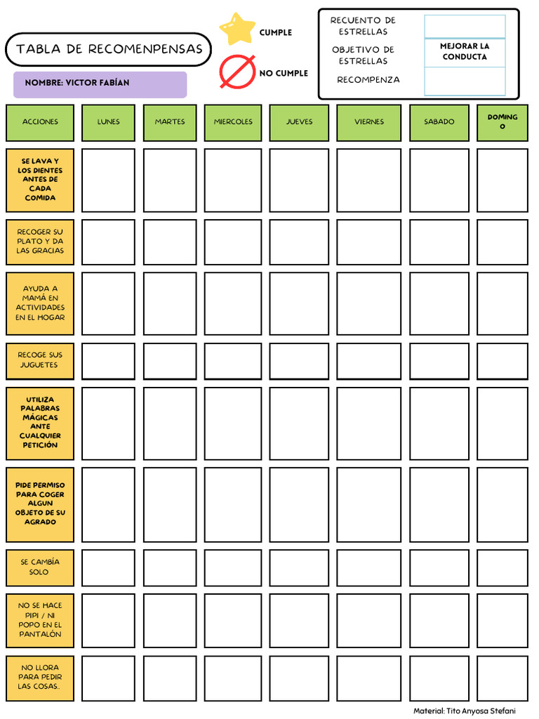 Modificación de Conducta, Ficha de Economía y Ayuda Visual | PDF