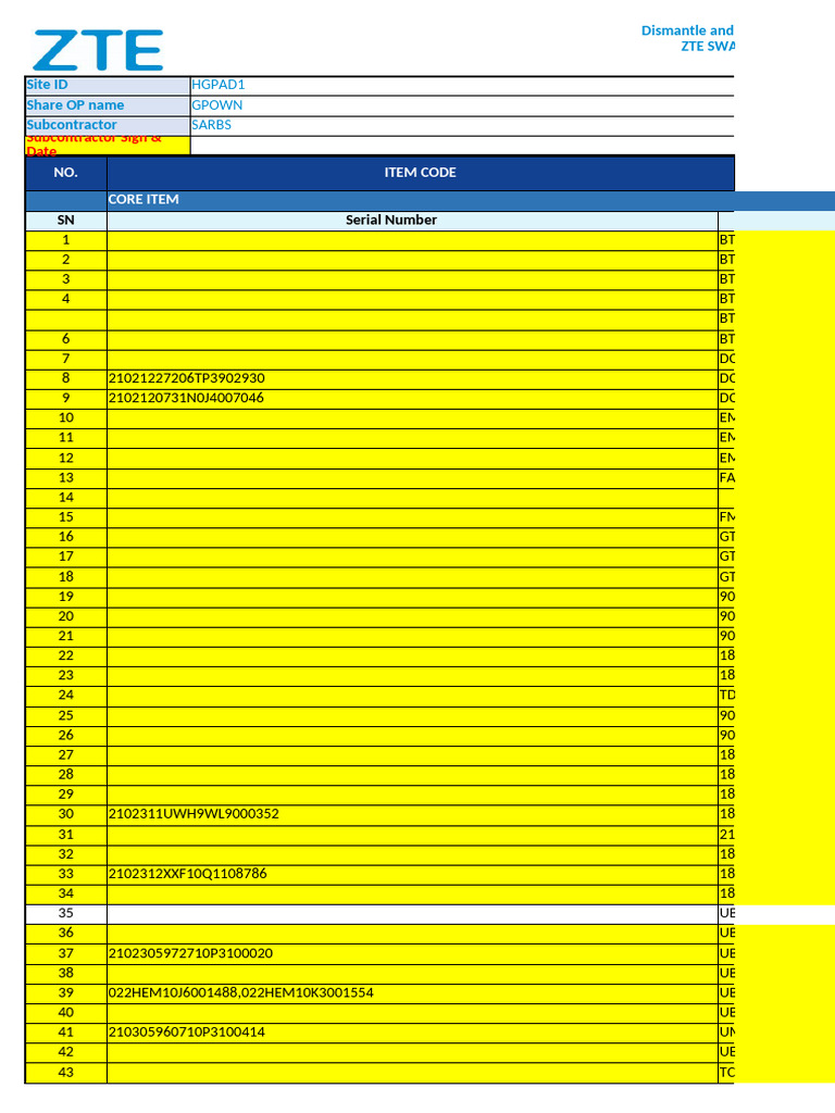Hgpad1 Gpown Sarbs: NO. Item Code Core Item | PDF | Optical Devices ...