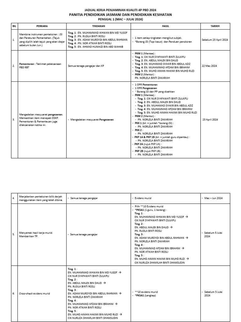 Jadual Kerja Penj Q PJPK Penggal 1 2024 | PDF