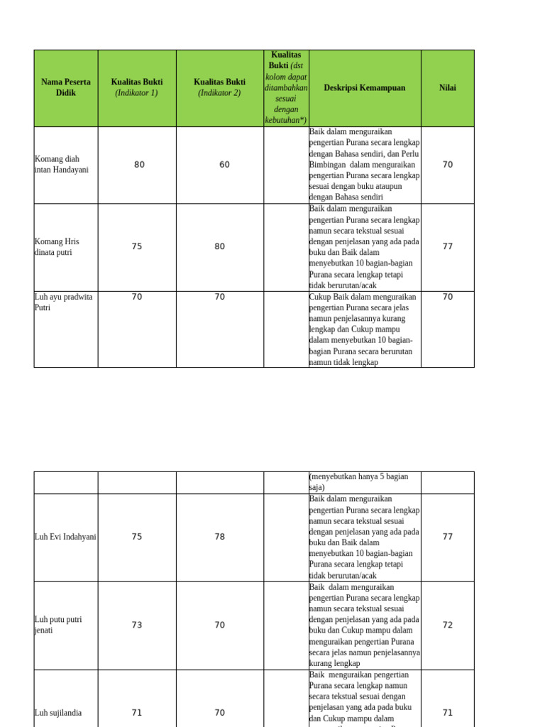 Pengolahan Nilai Assesmen | PDF