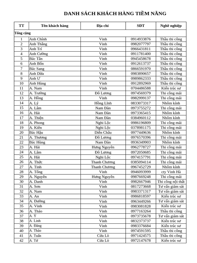 DS KH Tuan Anh | PDF