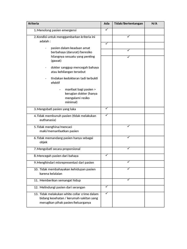 Tabel Ceklist Non Maleficence | PDF