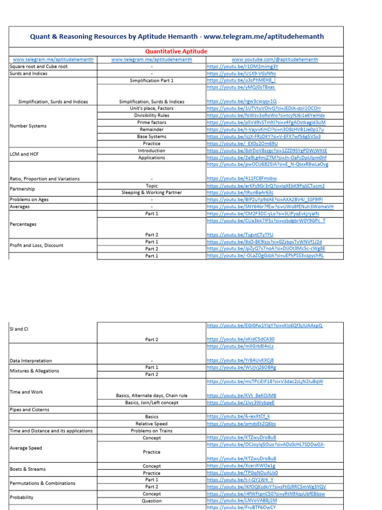 Updated - Quant & Reasoning Preparation Resources | PDF | Triangle | Mathematics