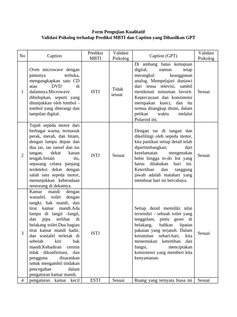 Tabel Validasi | PDF