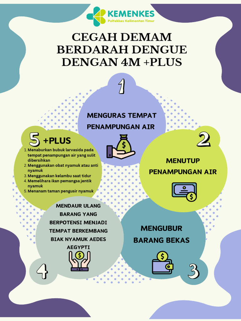 Poster DBD Kep Keluarga | PDF