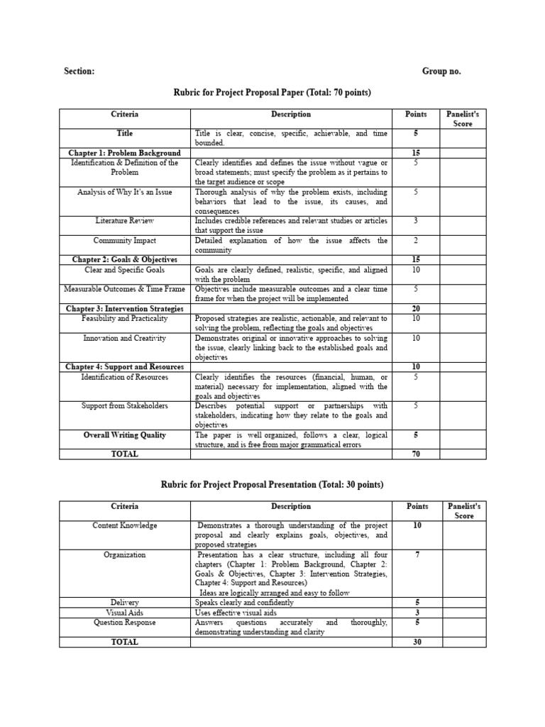 Rubric-for-Project-Proposal-Paper | PDF | Goal | Rubric (Academic)
