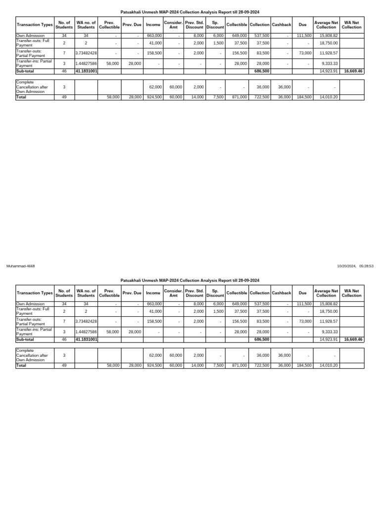 WA Net Collection Analysis 01-10-2024 | PDF