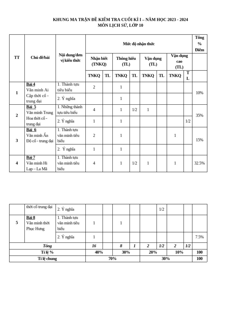 Matran Dacta Lichsu 10 Cki 2023 2034 - 22112023141037 | PDF