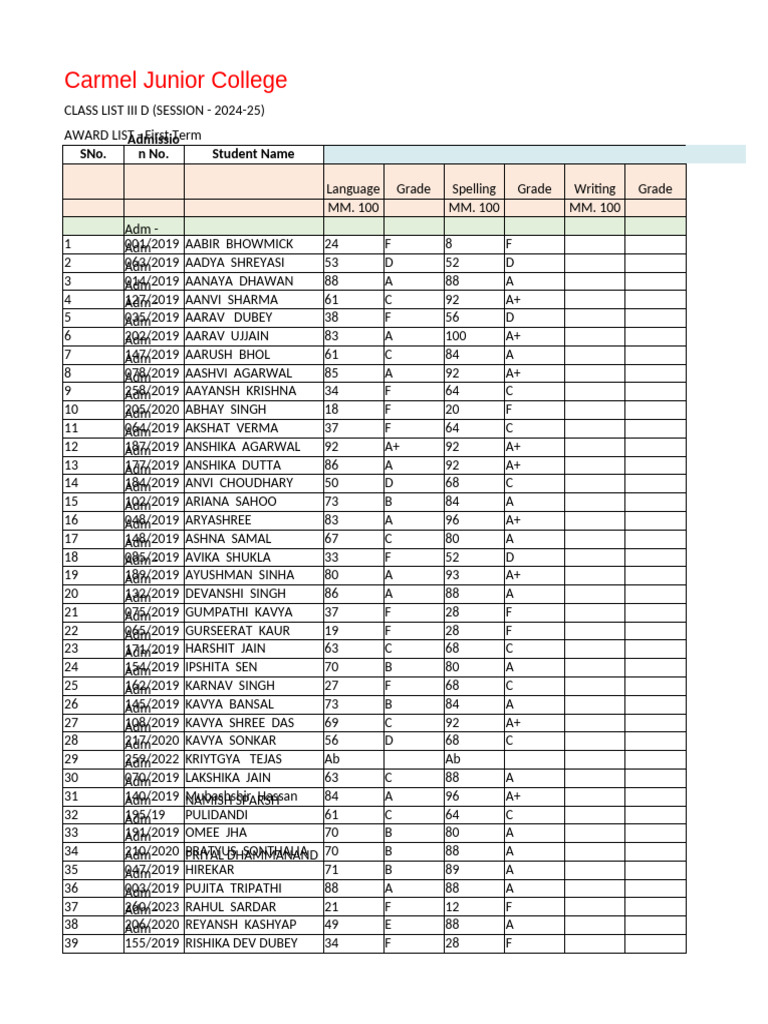 Exam Wise Result - First Term (III D) | PDF
