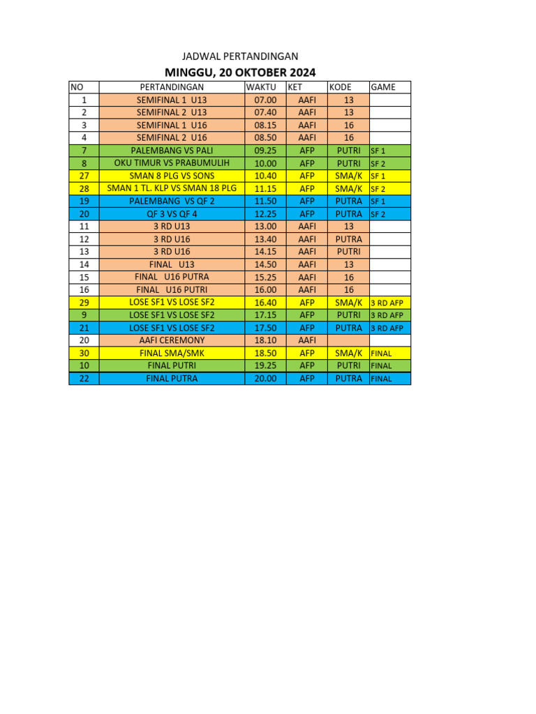 Day 4 Afp Cup | PDF