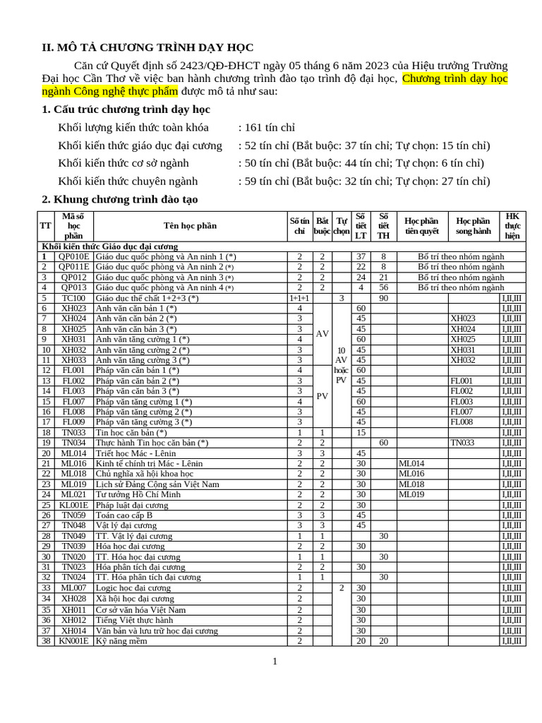 CNTP - Chuong Trinh Day Hoc - K49-3 HK-gui27082024 | PDF