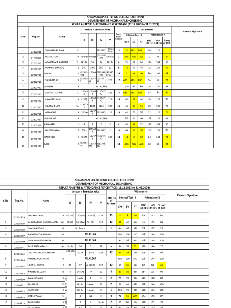 Result Analysis 1 | PDF | Engineering | Mechanical Engineering
