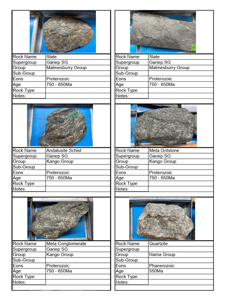 Proterozoic and Phanerozoic Rock Types | PDF