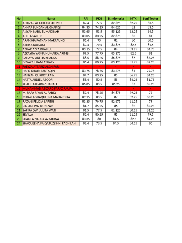 Rekap Nilai Raport Semester 2 | PDF