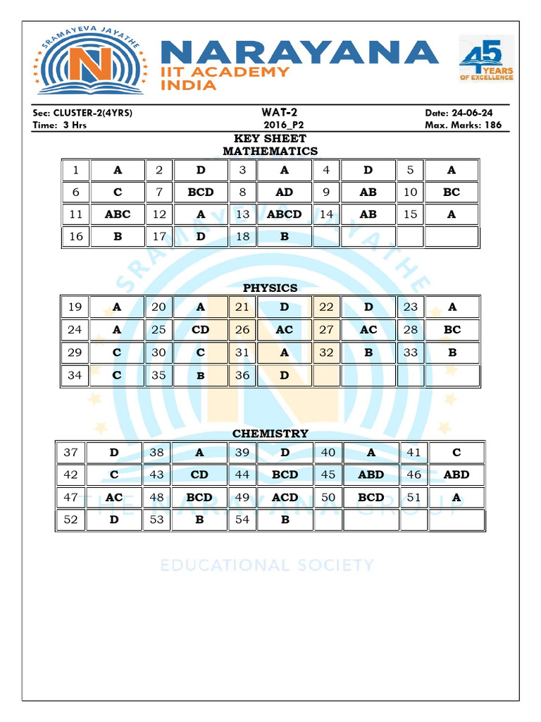 24-06-24 - Cluster-2 - 4yrs - Phase-I - Jee Adv - 2016 (P-Ii) - Wat-2 ...