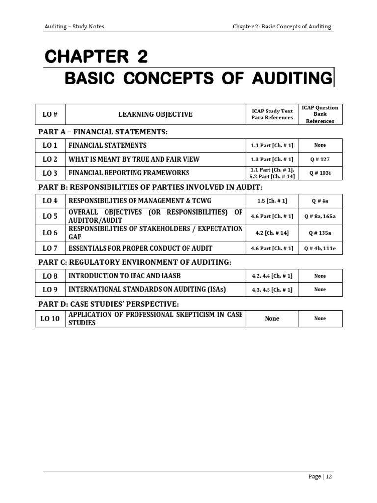 Chapter 2 Basic Concepts Audit and assurance engagement | PDF | Audit ... Chapter 2 Basic Concepts Audit and assurance engagement | PDF | Audit ...
