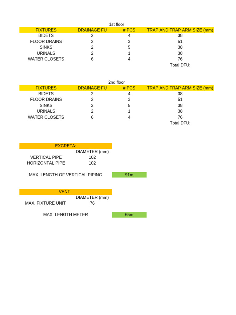 Sanitary Plan Pipes Computation | PDF | Toilet | Hydraulic Engineering