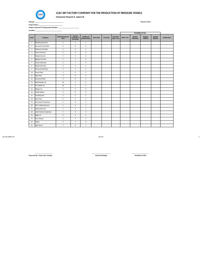 Manpower Request Form 2023 New | PDF | Welding | Construction
