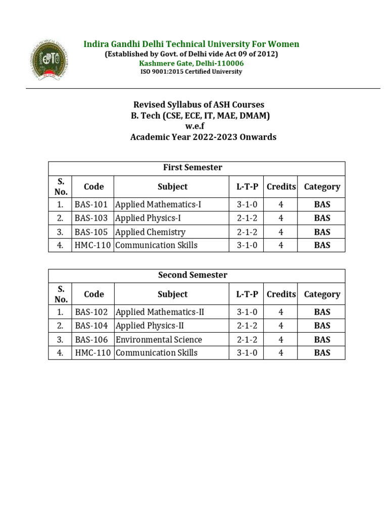 Revised Syllabus-Ash Dept.-B.tech-1st Year | PDF | Laplace Transform ...