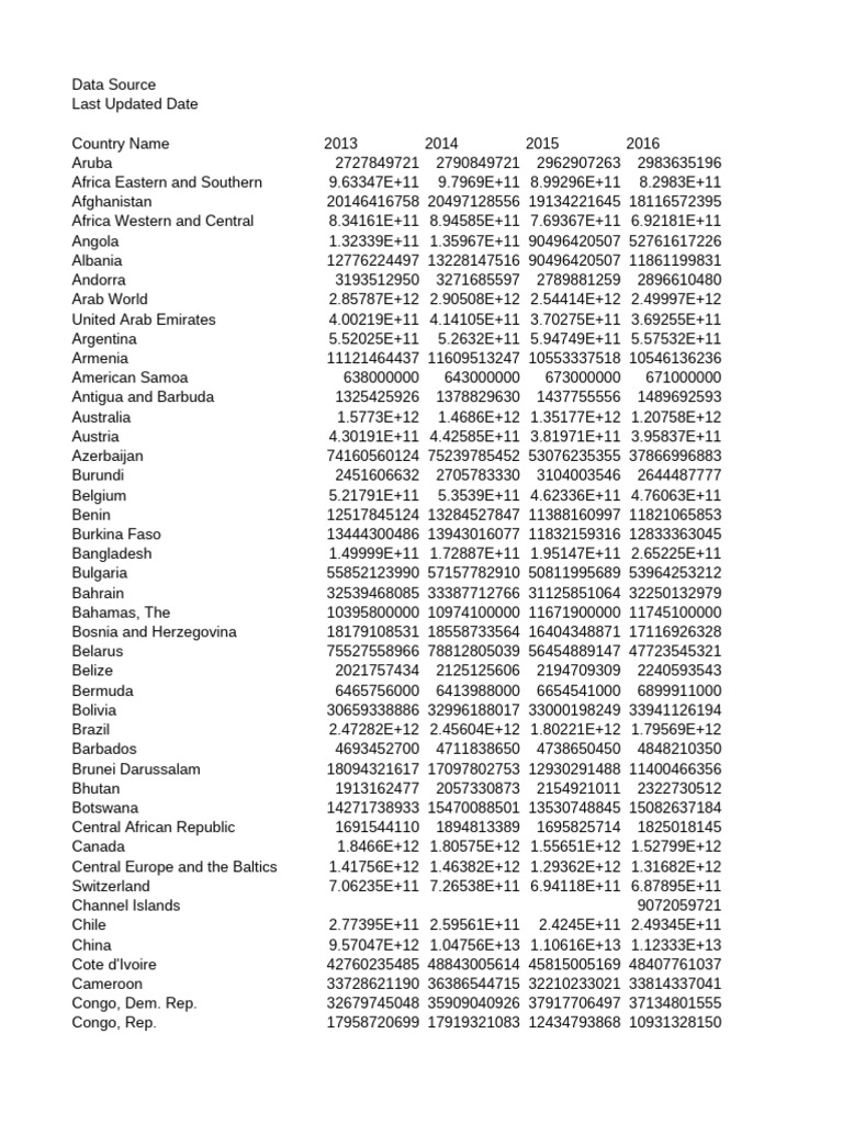 API Ny - GDP.MKTP - CD Ds2 en Excel v2 3401502 | PDF | World Economy