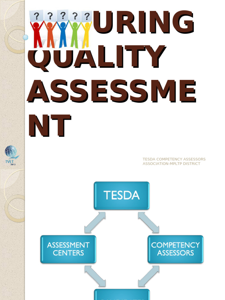 Assessment Process | PDF | Validity (Statistics)