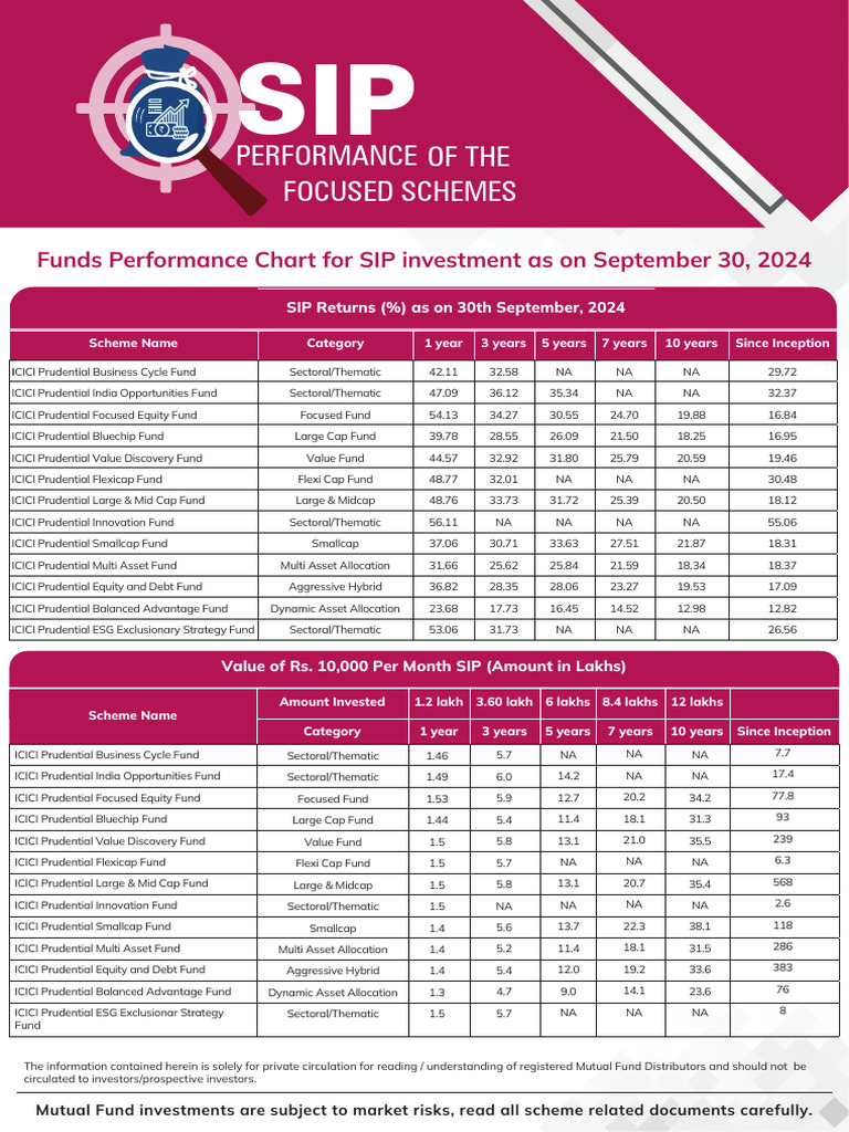 Sip Performance Sheet - Oct 2024-1 | PDF | Exchange Traded Fund | Investor