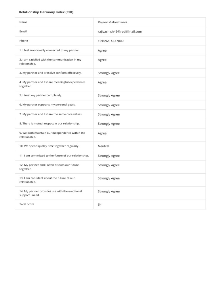 Relationship Harmony Index Rhi | PDF