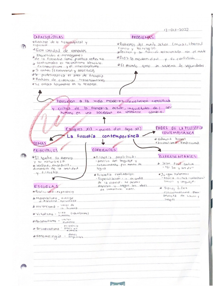 La Filosofía Contemporánea Esquema | PDF