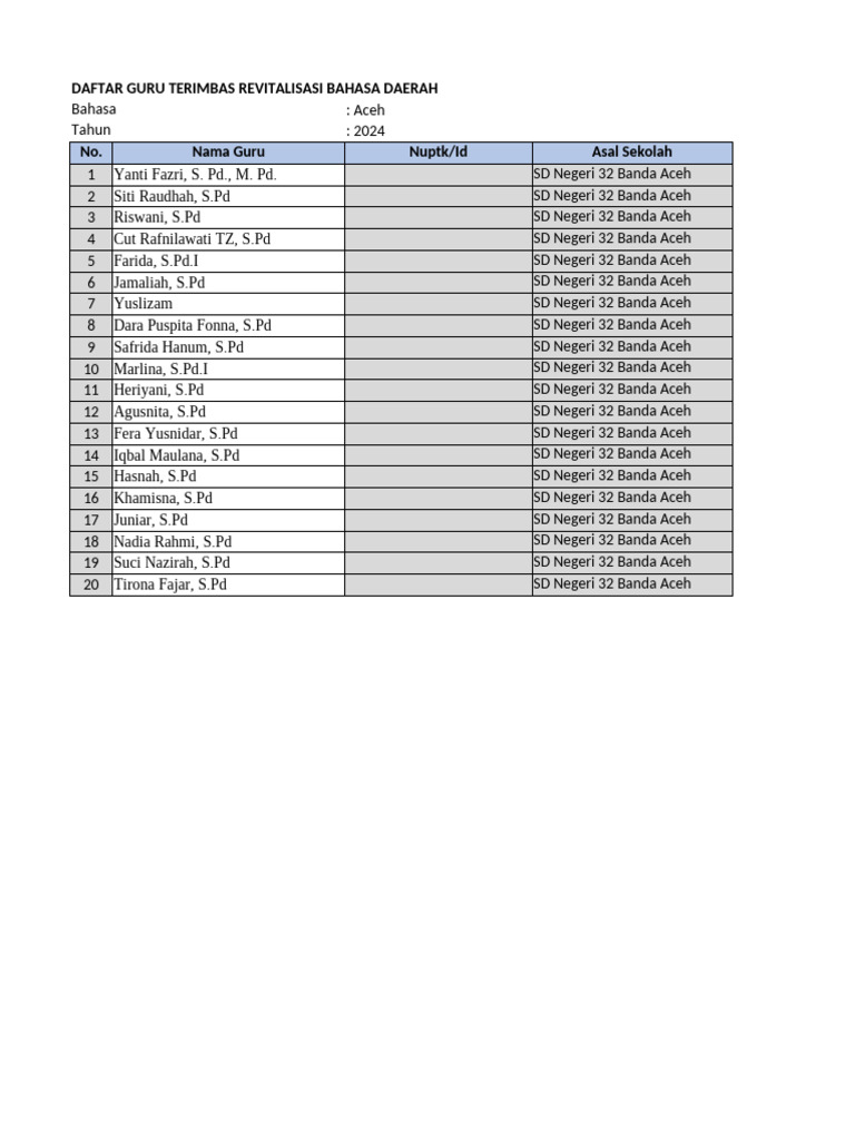 Daftar Guru Terimbas RBD | PDF