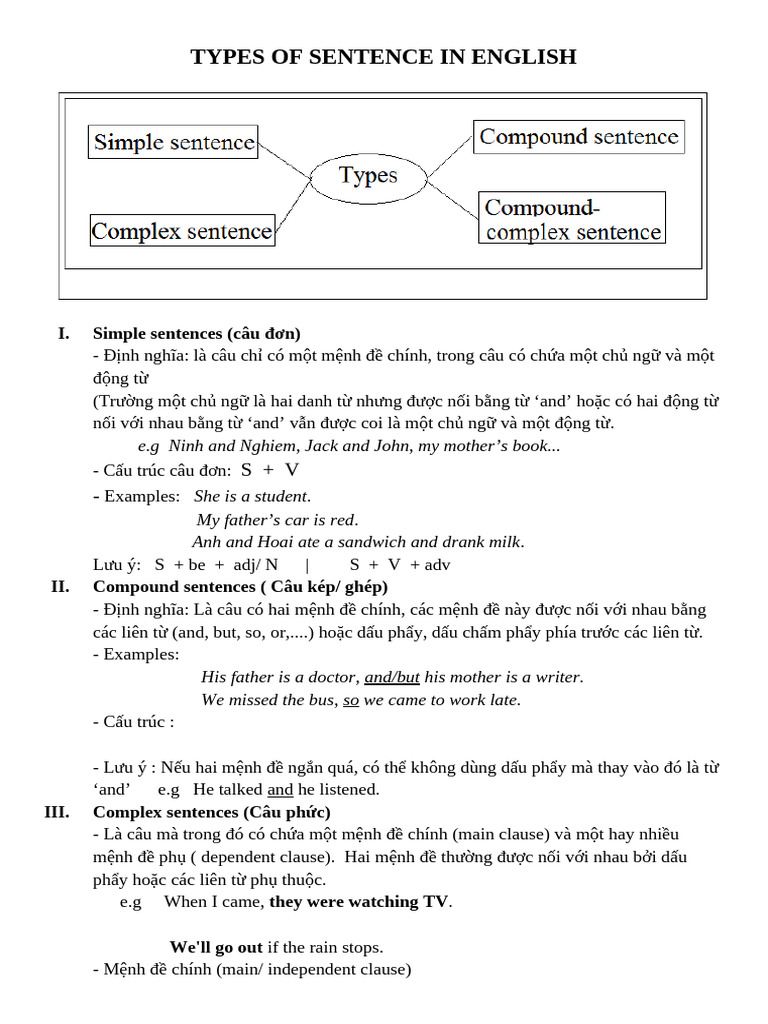 Types of Sentence in English | PDF | Language Arts & Discipline