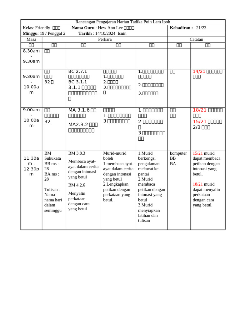 14 10 2024 Isnin | PDF