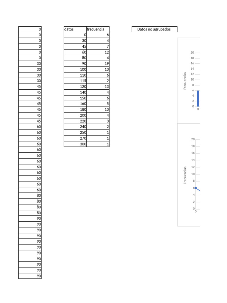 Graficas Proba | PDF